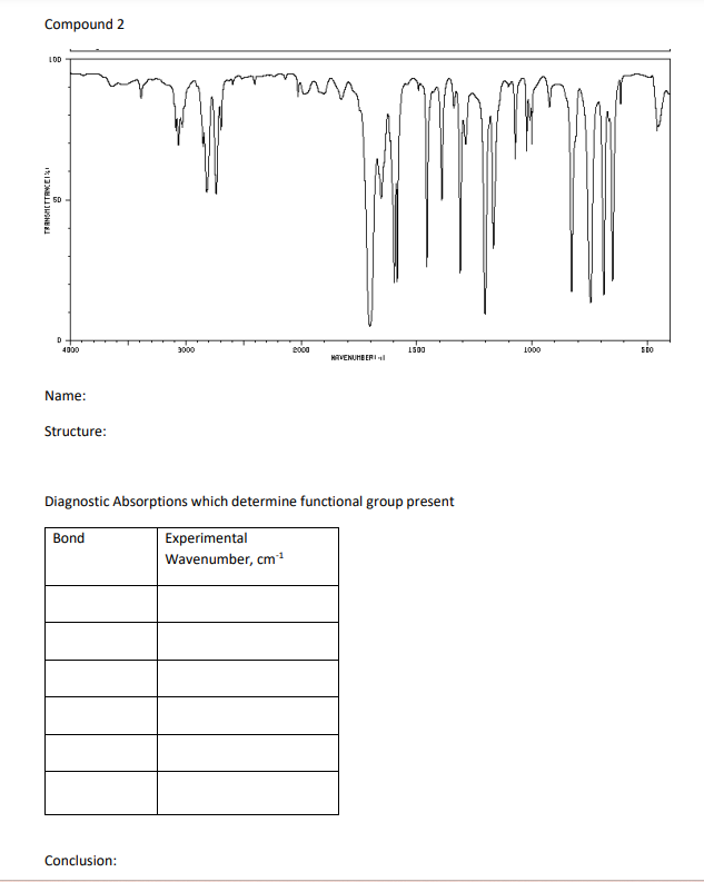 Solved Compound 2Name:Structure:Diagnostic Absorptions which | Chegg.com