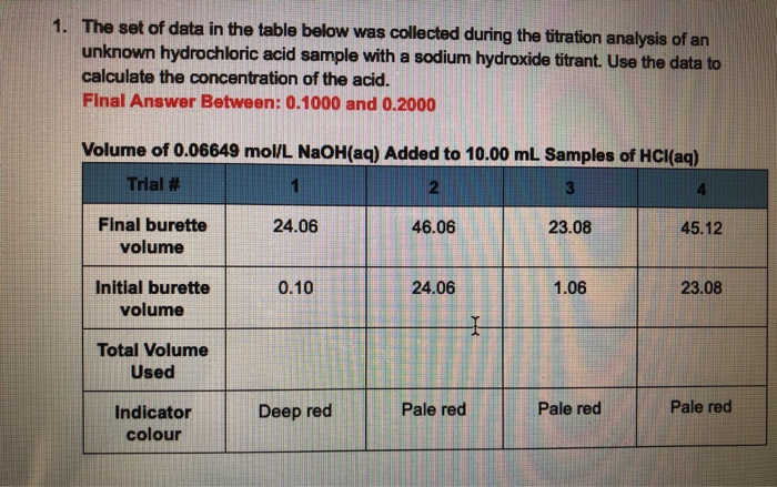Solved 1. The set of data in the table below was collected | Chegg.com