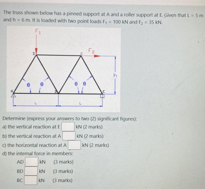 Solved The truss shown below has a pinned support at A and a | Chegg.com