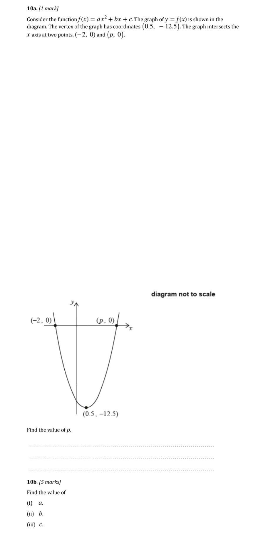 Solved 10a. [1 mark] Consider the function f(x)=ax2+bx+c. | Chegg.com