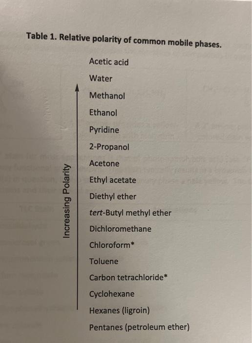 Solved Post-lab Questions #01. (1 pt) List the three mobile | Chegg.com