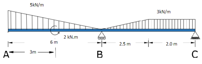 Solved Determine the size of T beam and hollow square | Chegg.com