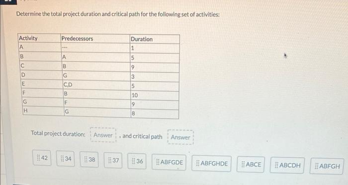 Solved Determine the total project duration and critical | Chegg.com