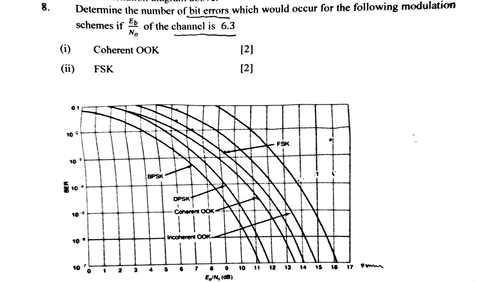 Solved Determine the number of bit errors which would occur | Chegg.com