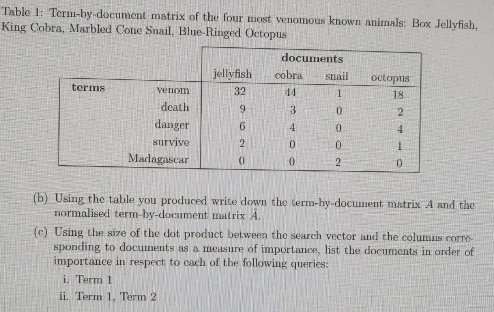 Solved Table 1: Term-by-document matrix of the four most | Chegg.com