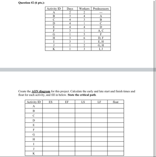 Solved Question #2 (6 ﻿pts.):\table[[Activity | Chegg.com
