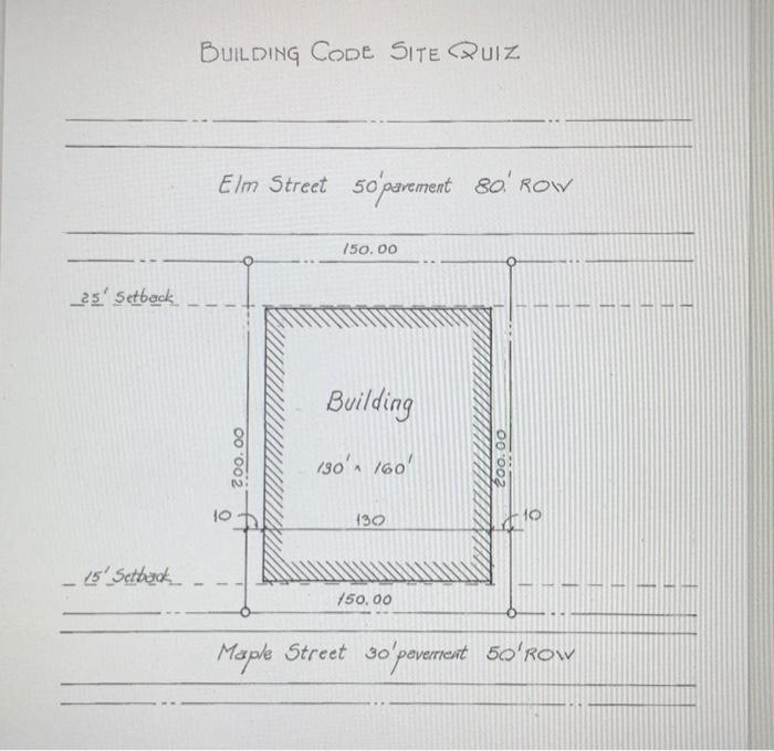 Solved 1)what is the area increase due to frontage? 2)what | Chegg.com