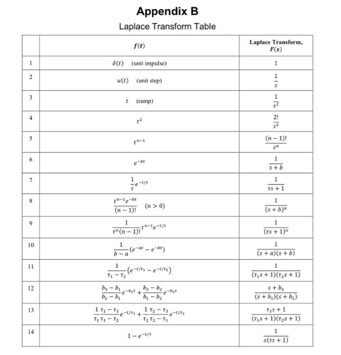 Solved Consider the two-tank mixing process shown in the | Chegg.com