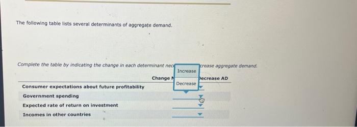 Solved The following graph shows a decrease in aggregate | Chegg.com