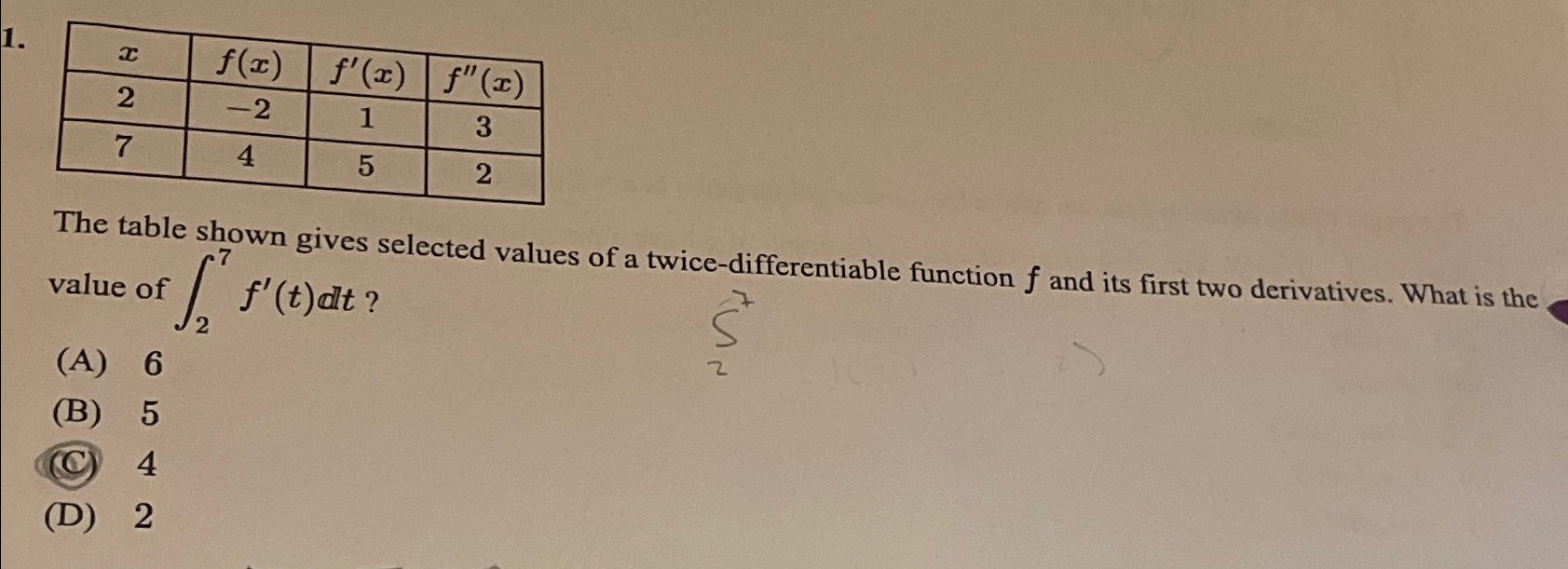 Solved \table[[x,f(x),f'(x),f''(x) | Chegg.com