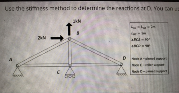 Solved Determine reactions at D using stiffness method. | Chegg.com