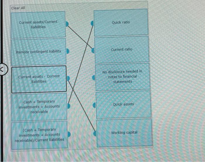 Solved Clear All Current assets/Current liabilities Quick | Chegg.com
