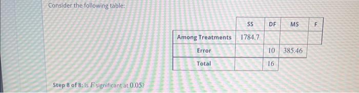 Solved Consider the following table: Step 1 of 8: Calculate | Chegg.com