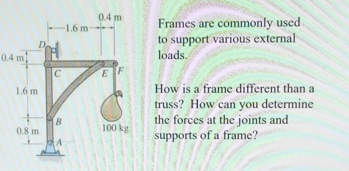 Solved Frames are commonly used to support various external | Chegg.com