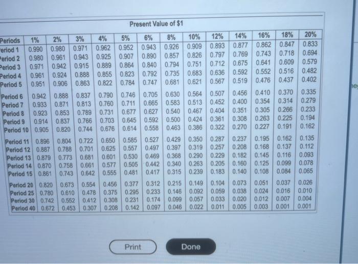 Solved Data tableReferenceReferencePresent Value of $1 | Chegg.com