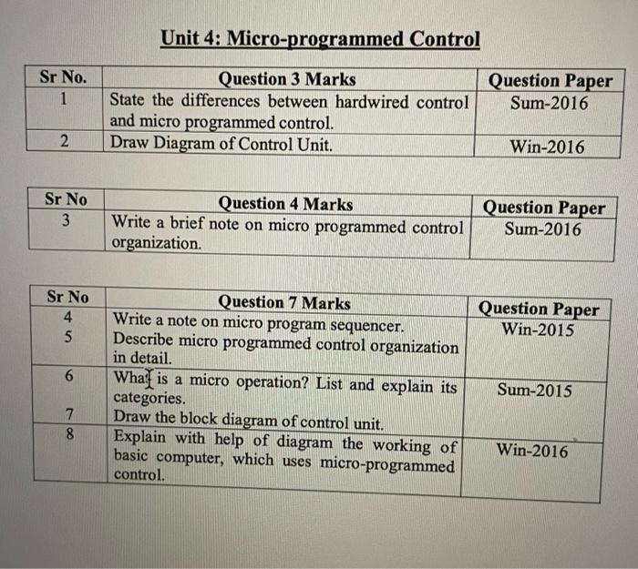 Solved Unit 4: Micro-programmed Control | Chegg.com