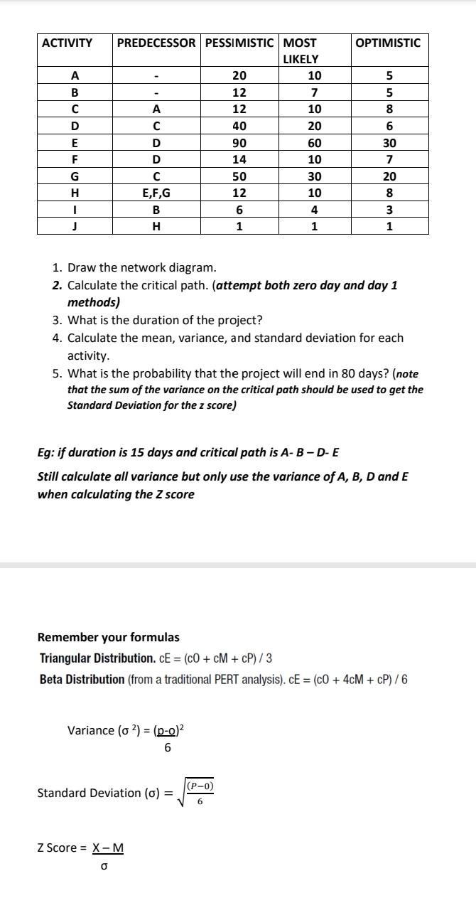 Solved 1. Draw the network diagram. 2. Calculate the | Chegg.com