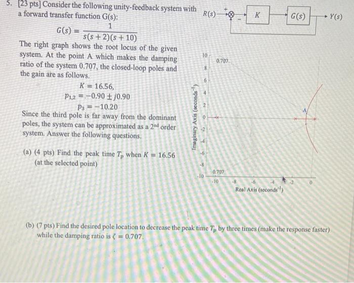 Solved 5. [ 23pts] Consider the following unity-feedback | Chegg.com