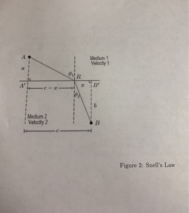 Solved 6. When a ray of light travels from one medium to | Chegg.com