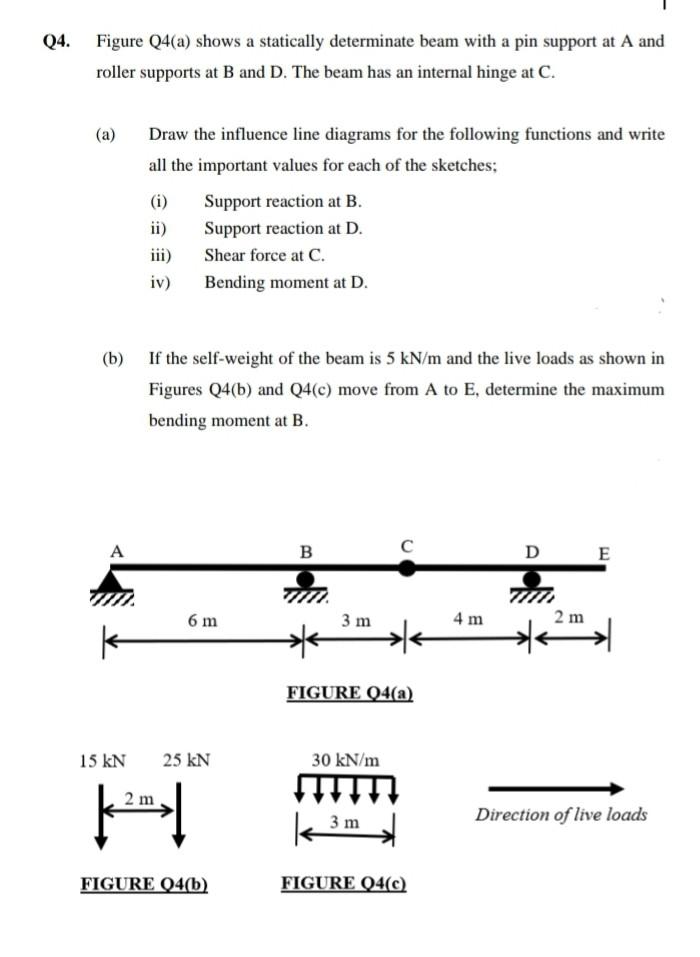 Solved Q4. Figure Q4(a) shows a statically determinate beam | Chegg.com