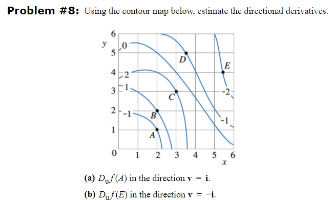 Solved Problem #8: Using the contour map below, estimate the | Chegg.com