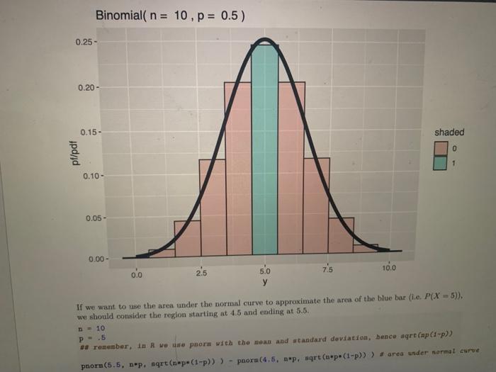 Solved Binomial versus Normal Distirbution You can reference | Chegg.com
