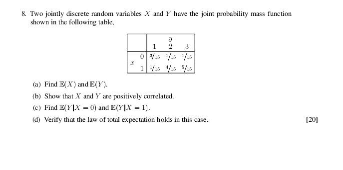 Solved 8. Two jointly discrete random variables X and Y have | Chegg.com