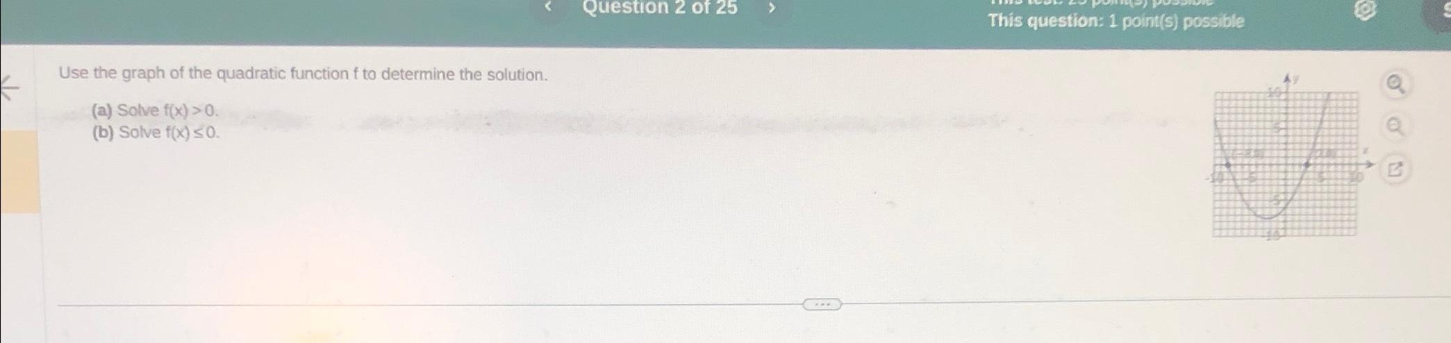Solved Use the graph of the quadratic function f ﻿to | Chegg.com