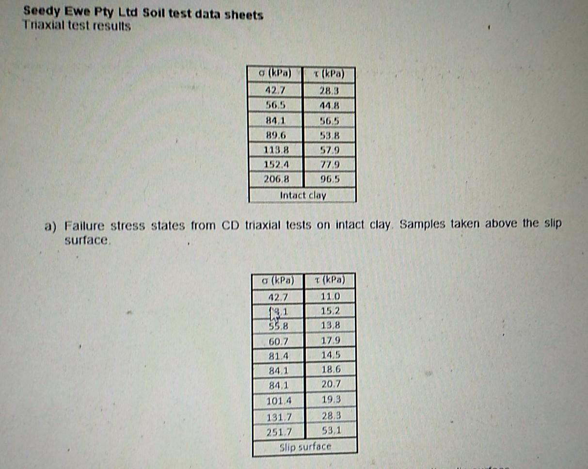 3. By assuming that the motorway embankment can be | Chegg.com