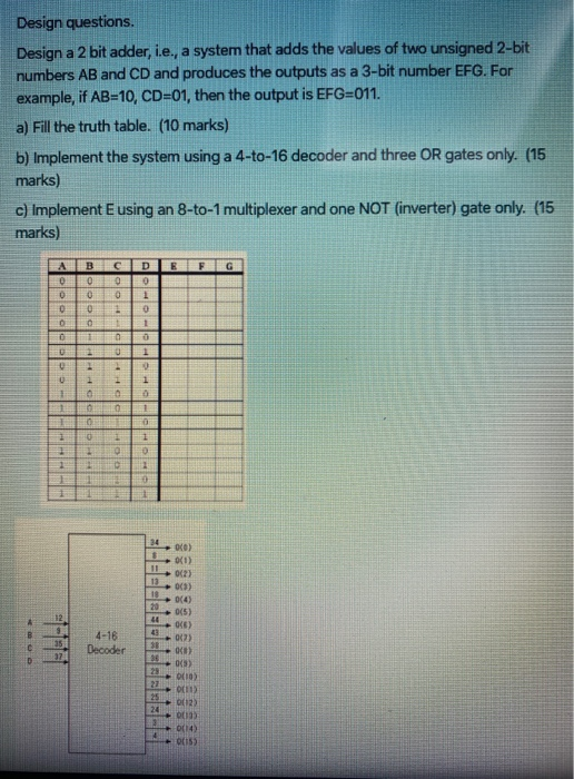 Solved Design questions. Design a 2 bit adder, i.e., a | Chegg.com