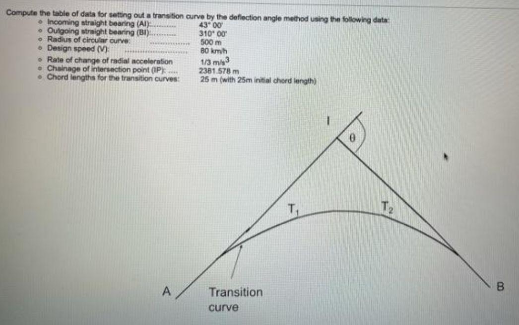 Solved Compute the table of data for setting out a | Chegg.com