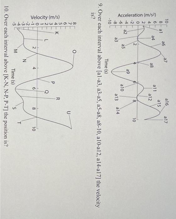 Solved 9. Over each interval above [a1-a3, a3-a5, a5-a8, | Chegg.com