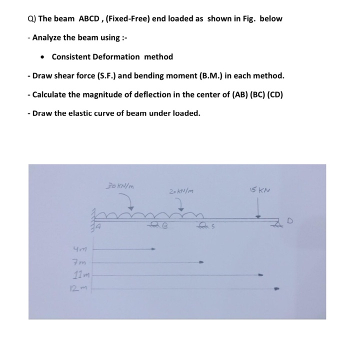 Solved Q) The beam ABCD, (Fixed-Free) end loaded as shown in | Chegg.com