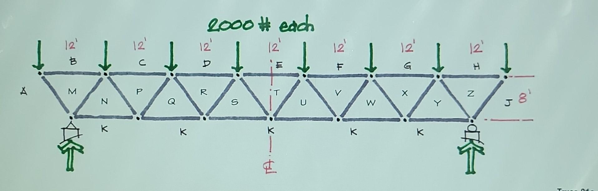 Solved - This is a trio of symmetric form trusses - The | Chegg.com