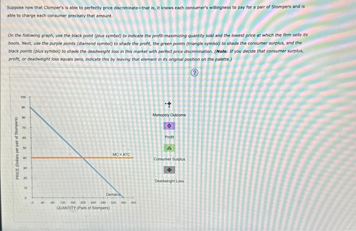 Solved Suppose Clomper's is a monopolist that manufactures | Chegg.com