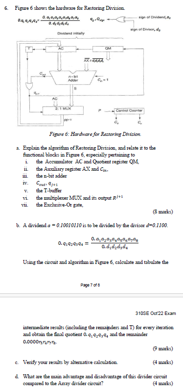 Figure 6 ﻿shows the hardware for Restoring | Chegg.com