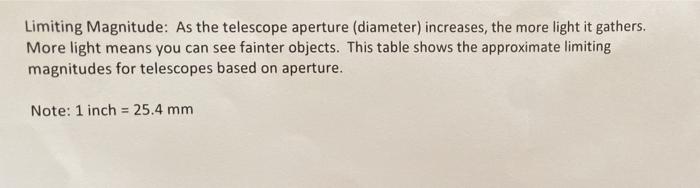 Limiting Magnitude: As the telescope aperture | Chegg.com