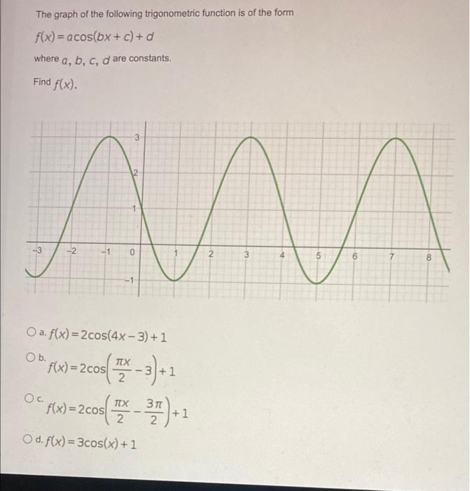 Solved The graph of the following trigonometric function is | Chegg.com