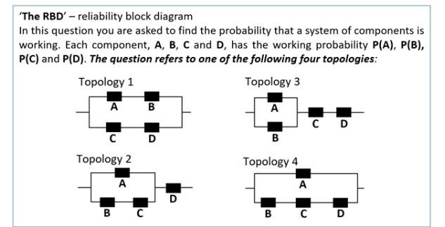 Solved 'The RBD' - reliability block diagram In this | Chegg.com