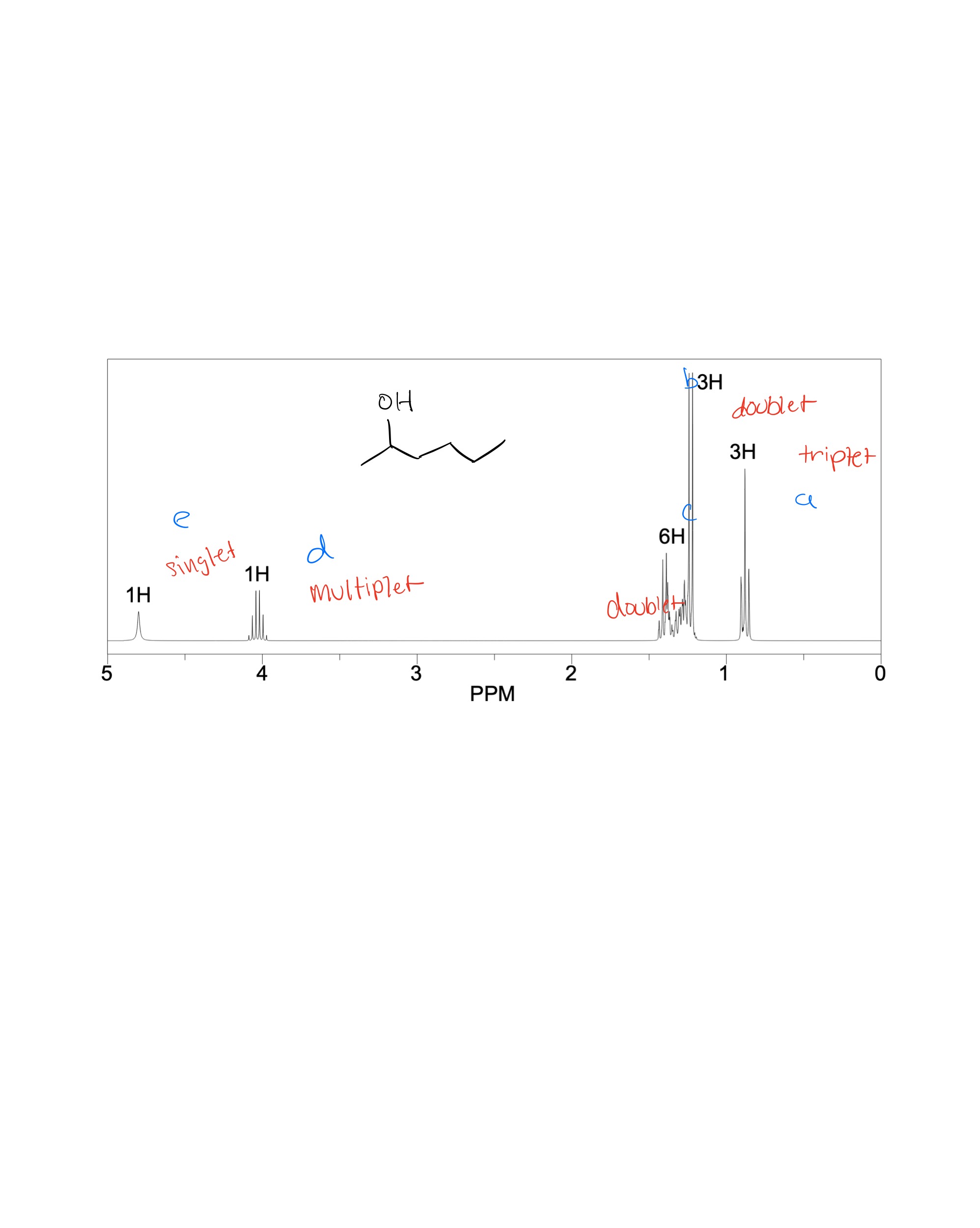 please draw partial structures of each chemical shift | Chegg.com