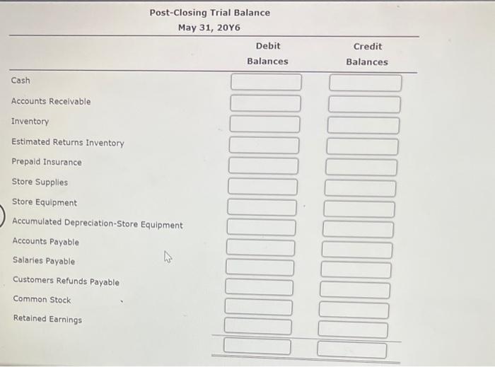 Solved i need help creating a post closing trial balance for | Chegg.com Solved i need help creating a post closing trial balance for | Chegg.com
