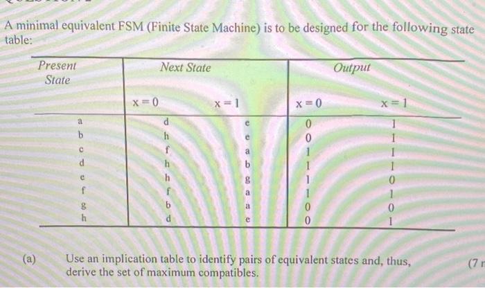 Solved A minimal equivalent FSM (Finite State Machine) is to | Chegg.com