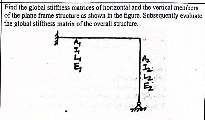 Find the global stiffness matrices of horizontal and | Chegg.com Find the global stiffness matrices of horizontal and | Chegg.com