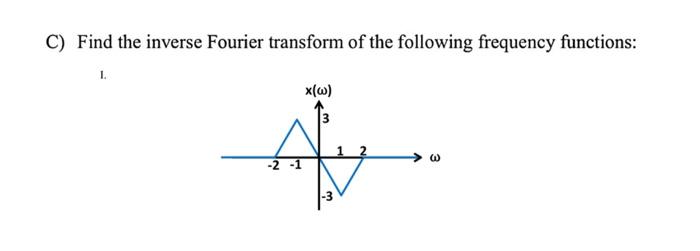 Solved C) Find the inverse Fourier transform of the | Chegg.com