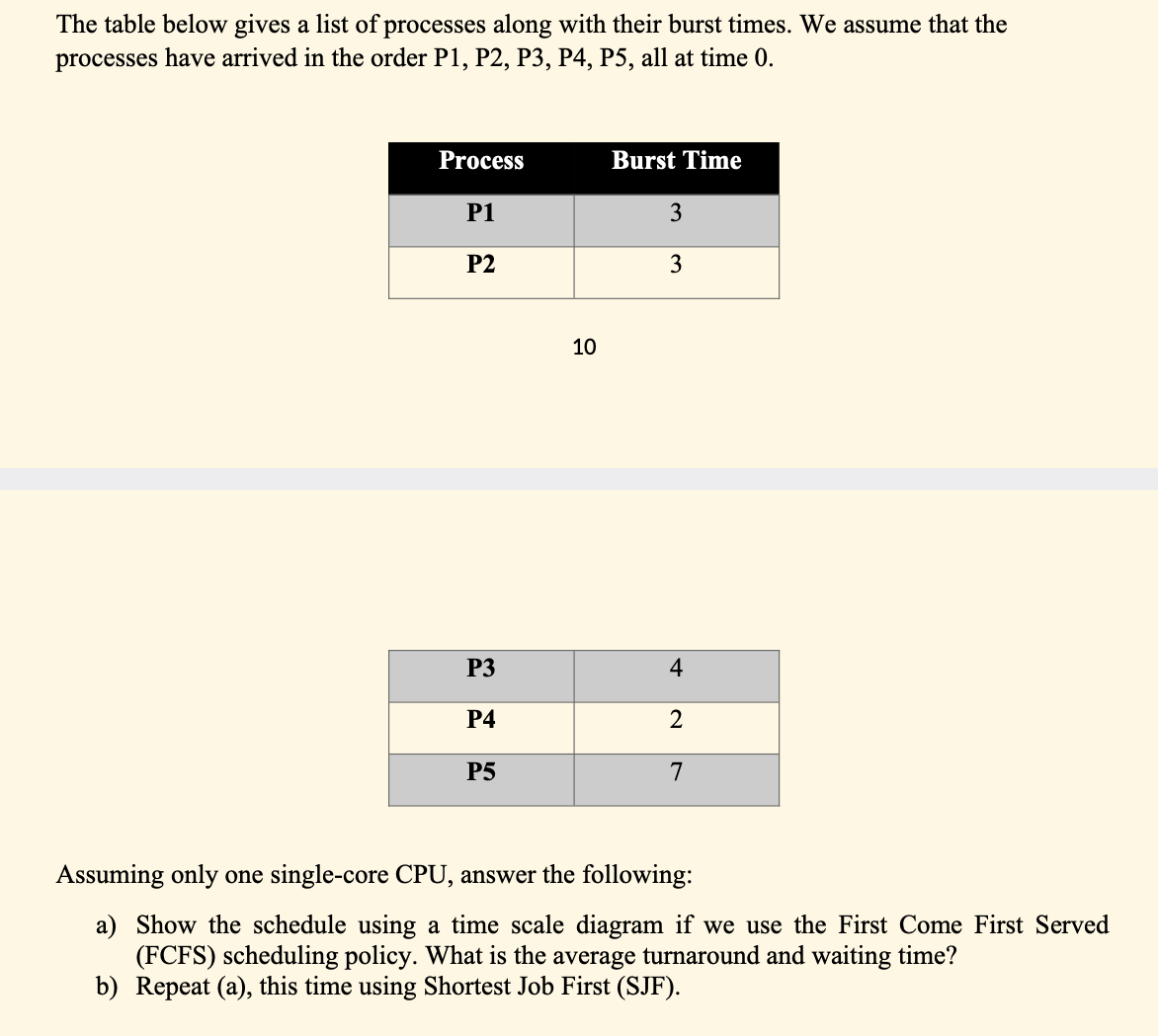 The table below gives a list of processes along with | Chegg.com