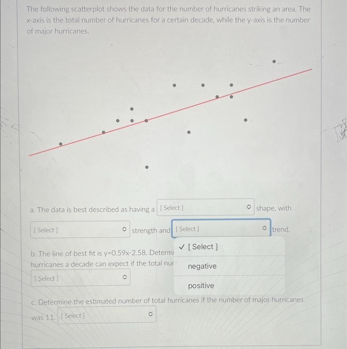 Solved The following scatterplot shows the data for the | Chegg.com