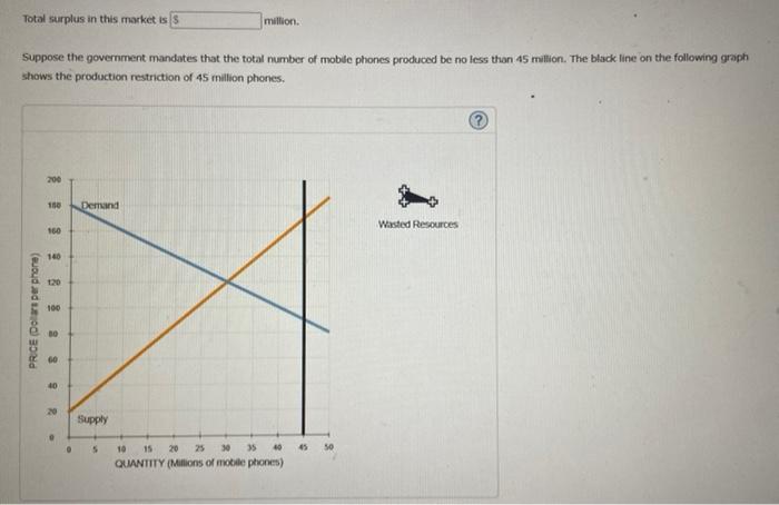 Solved 5. Unexploited gains and wasted resources The | Chegg.com