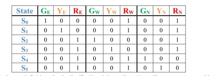 Solved create a states diagram for this 4 way traffic light | Chegg.com