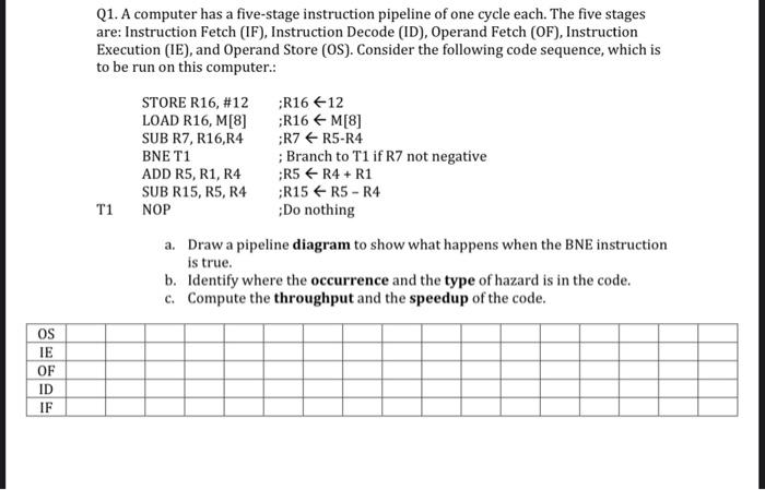 Solved Q1. A computer has a five-stage instruction pipeline | Chegg.com