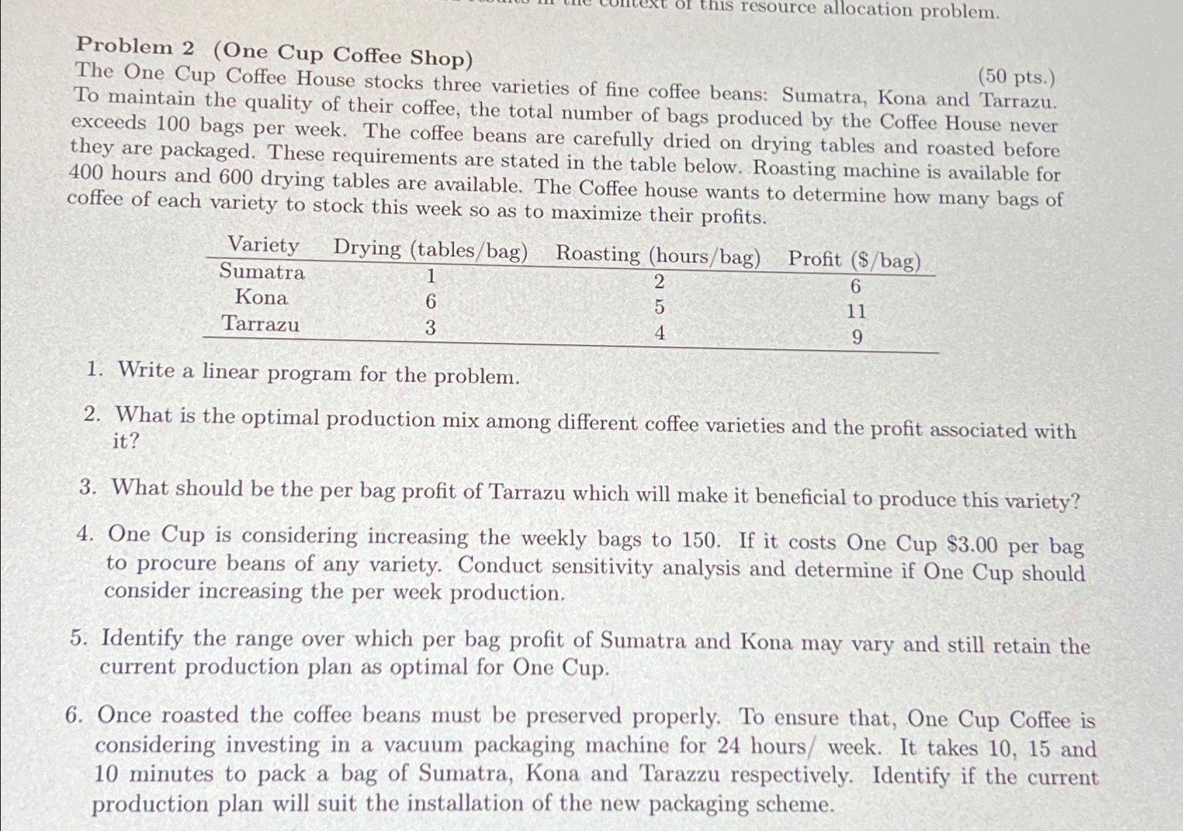 Solved Problem 2 (One Cup Coffee Shop)The One Cup Coffee | Chegg.com